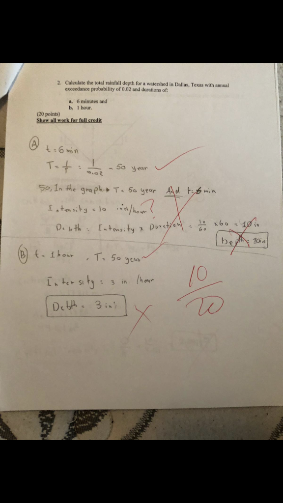 Solved Calculate the total rainfall depth for a watershed in | Chegg.com