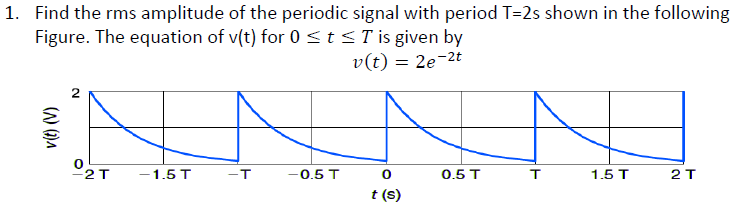 Solved 1. Find the rms amplitude of the periodic signal with | Chegg.com
