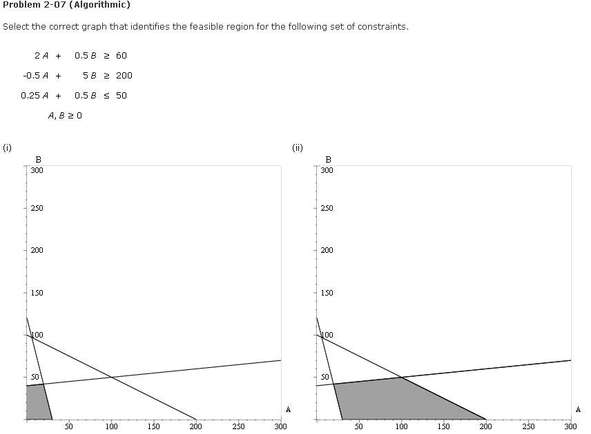 Solved Problem 2-07 (Algorithmic) Select the correct graph | Chegg.com