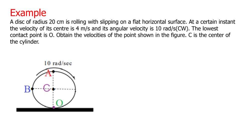 Solved Example A disc of radius 20 ﻿cm is rolling with | Chegg.com