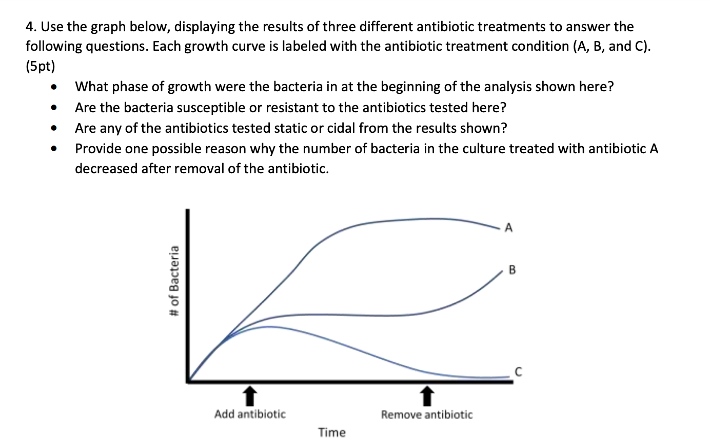 Solved 4. Use the graph below, displaying the results of | Chegg.com