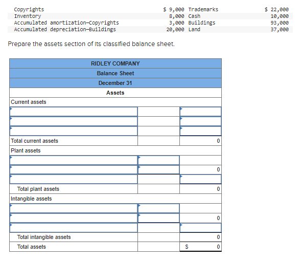 Solved Copyrights $ 9, eee Trademarks Inventory 8,eee Cash | Chegg.com