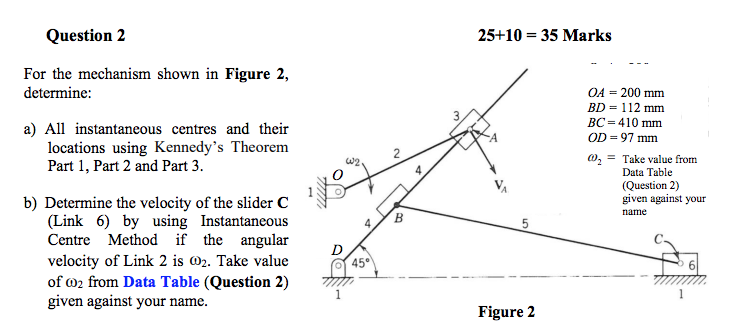 Solved Question 2 25+10=35 Marks For the mechanism shown in | Chegg.com