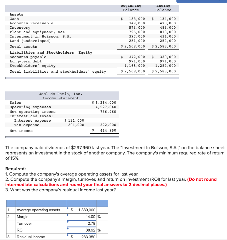 Solved Beginning Balance Enaing Balance Assets Cash Accounts | Chegg.com