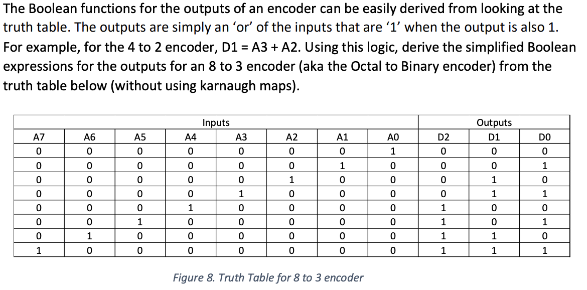 Solved The Boolean functions for the outputs of an encoder | Chegg.com