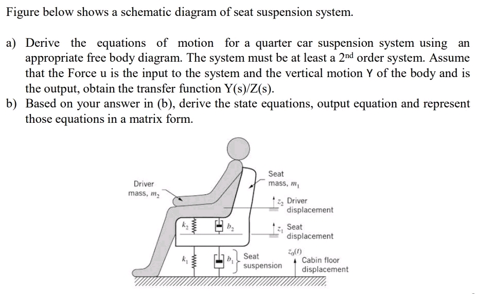 Solved Figure below shows a schematic diagram of seat | Chegg.com