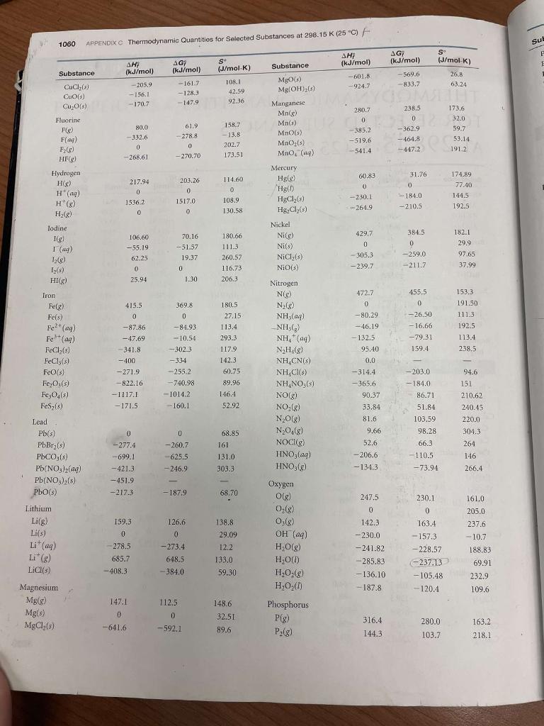 Solved Using values from Appendix C of your textbook, | Chegg.com