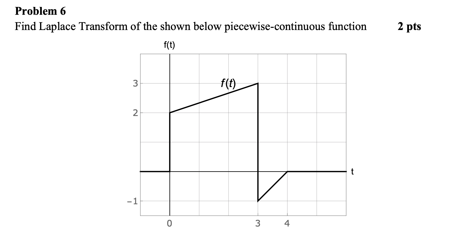 Solved Problem 6 Find Laplace Transform of the shown below | Chegg.com