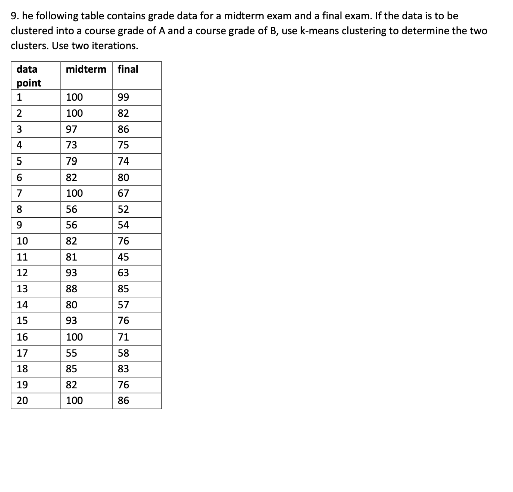Solved 9. he following table contains grade data for a | Chegg.com