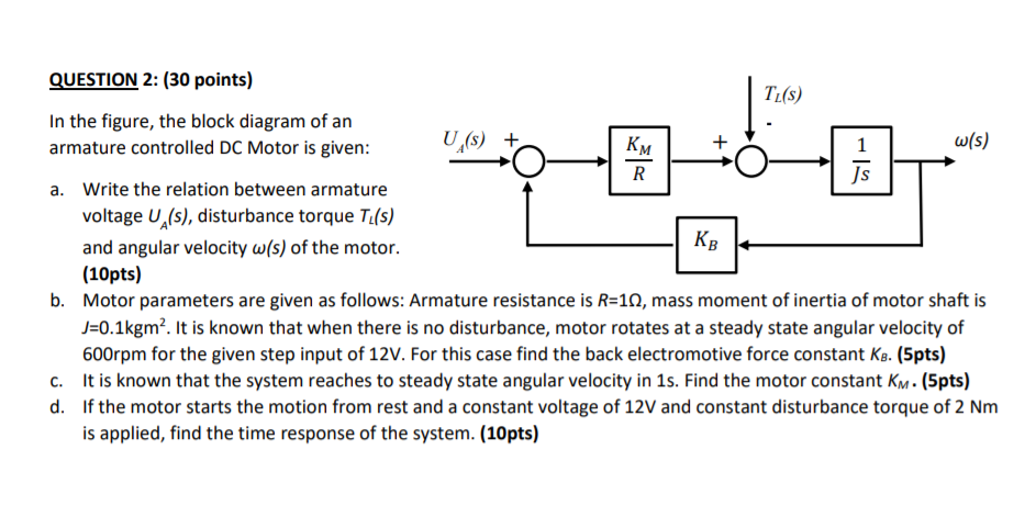 Solved In the figure, the block diagram of an armature | Chegg.com