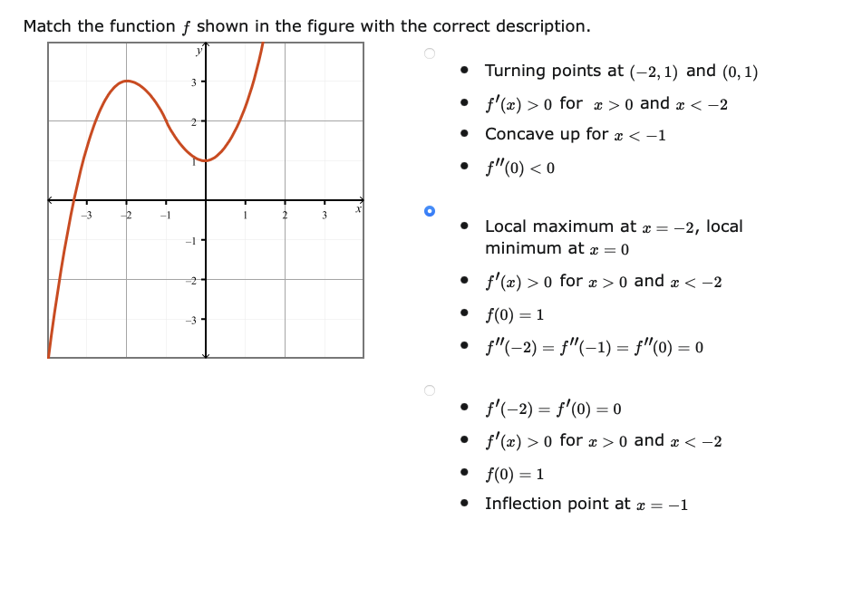 Solved Match the function f shown in the figure with the | Chegg.com