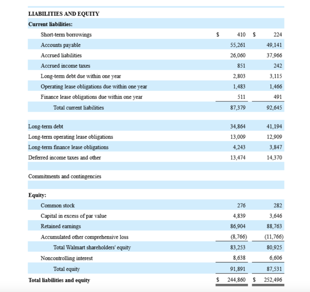 Solved ACCTG 231 ends the semester with a step back into | Chegg.com