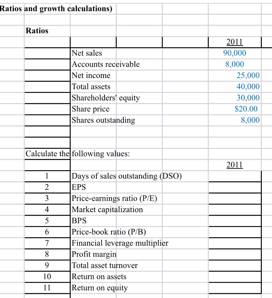 Solved Ratios and growth calculations) Ratios | Chegg.com