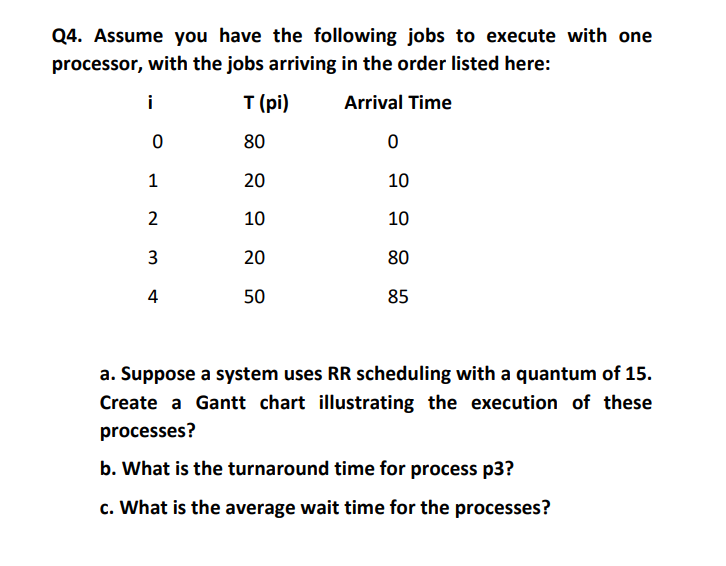 Solved Q4. Assume you have the following jobs to execute | Chegg.com