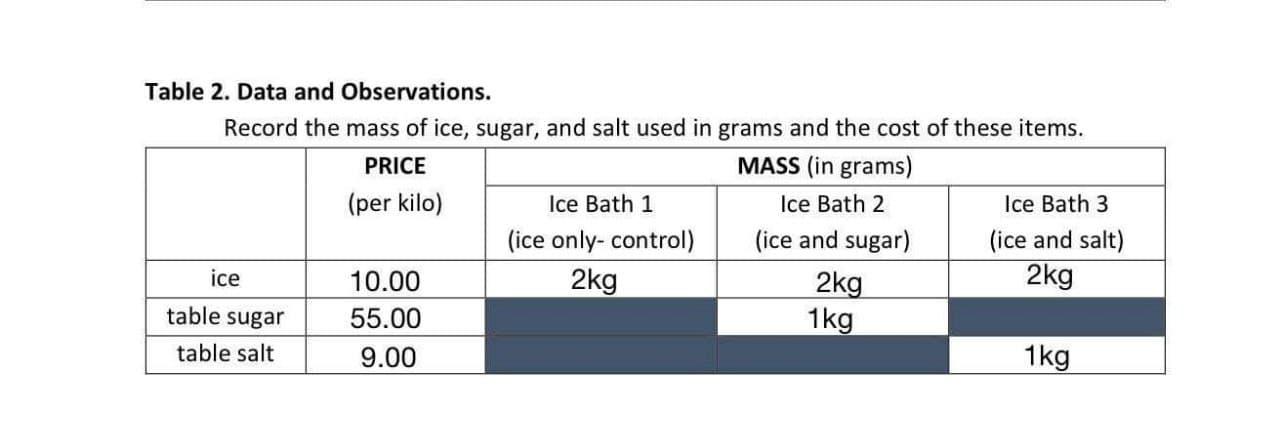 Solved ACTIVITY REPORT: ICE CREAM MAKING Colligative | Chegg.com