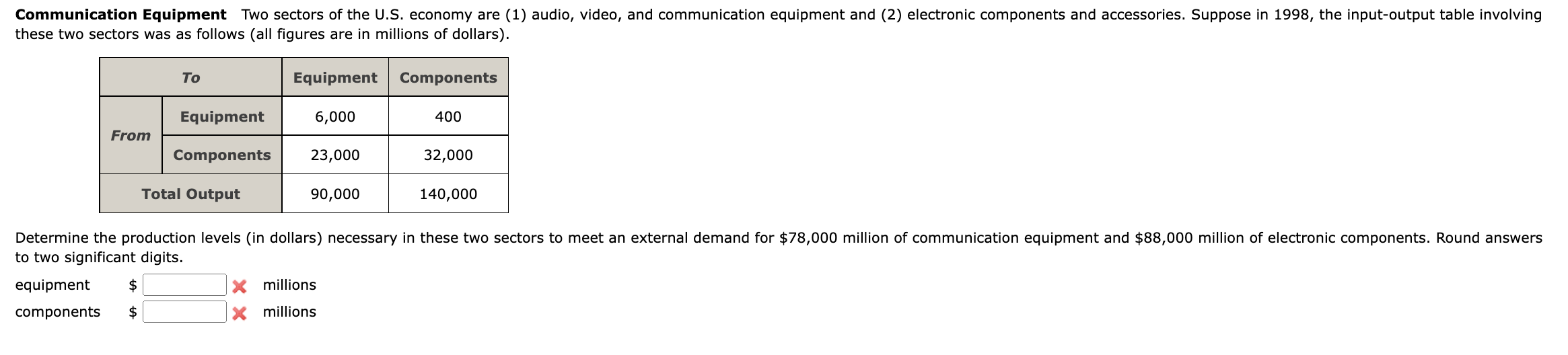 Solved Communication Equipment Two sectors of the U.S. | Chegg.com