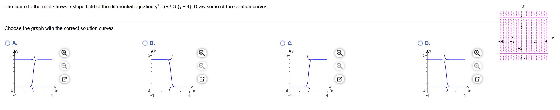 Solved The figure to the right shows a slope field of the | Chegg.com