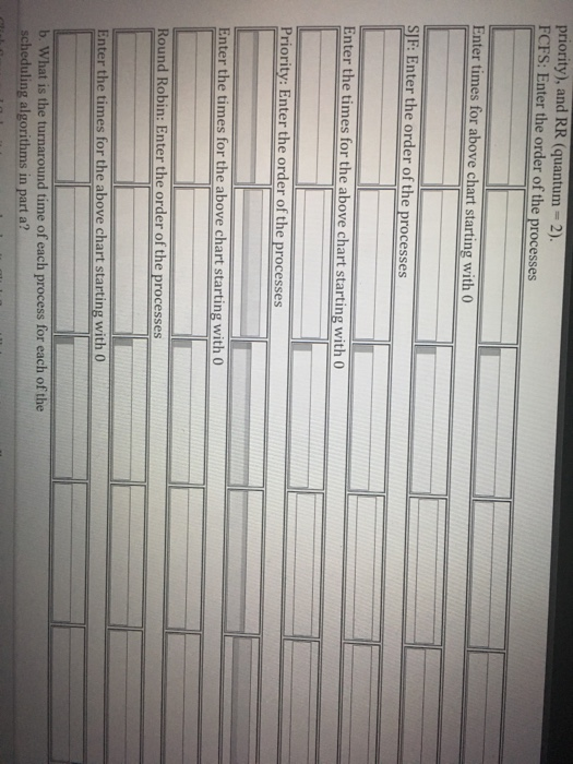 Solved Consider the following set of processes, with the | Chegg.com