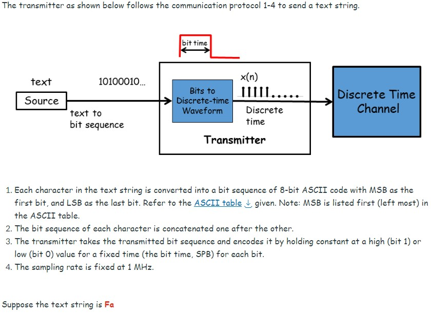 Solved D. Assume that SPB=2, plot x(n) for n from 0 to 31 | Chegg.com