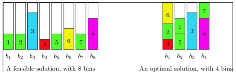 Solved In a bin-packing problem, items of different volumes | Chegg.com