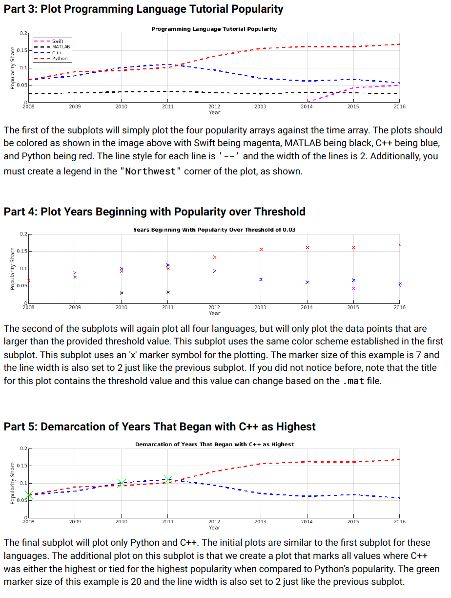 Programming Language Popularity, using MATLAB | Chegg.com