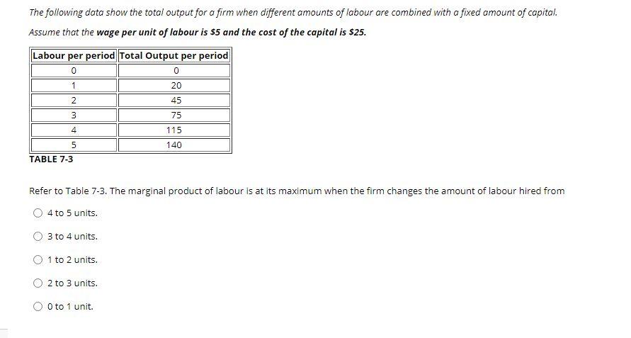 Solved The following data show the total output for a firm | Chegg.com
