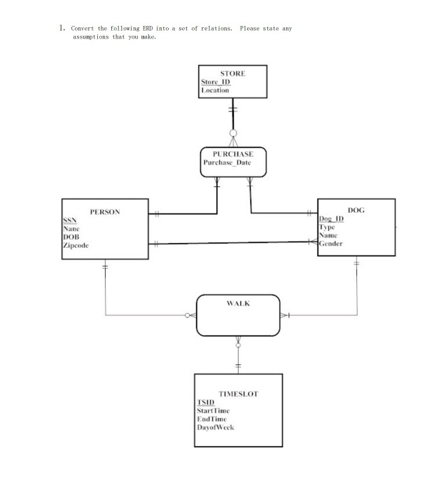 Solved 1. Convert the following ERD into a set of relations. | Chegg.com