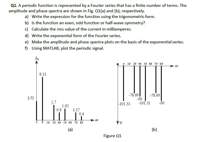 Solved Q1. A periodic function is represented by a Fourier | Chegg.com