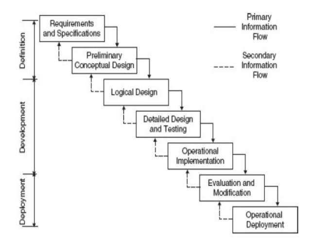 Solved Explain the figure below | Chegg.com