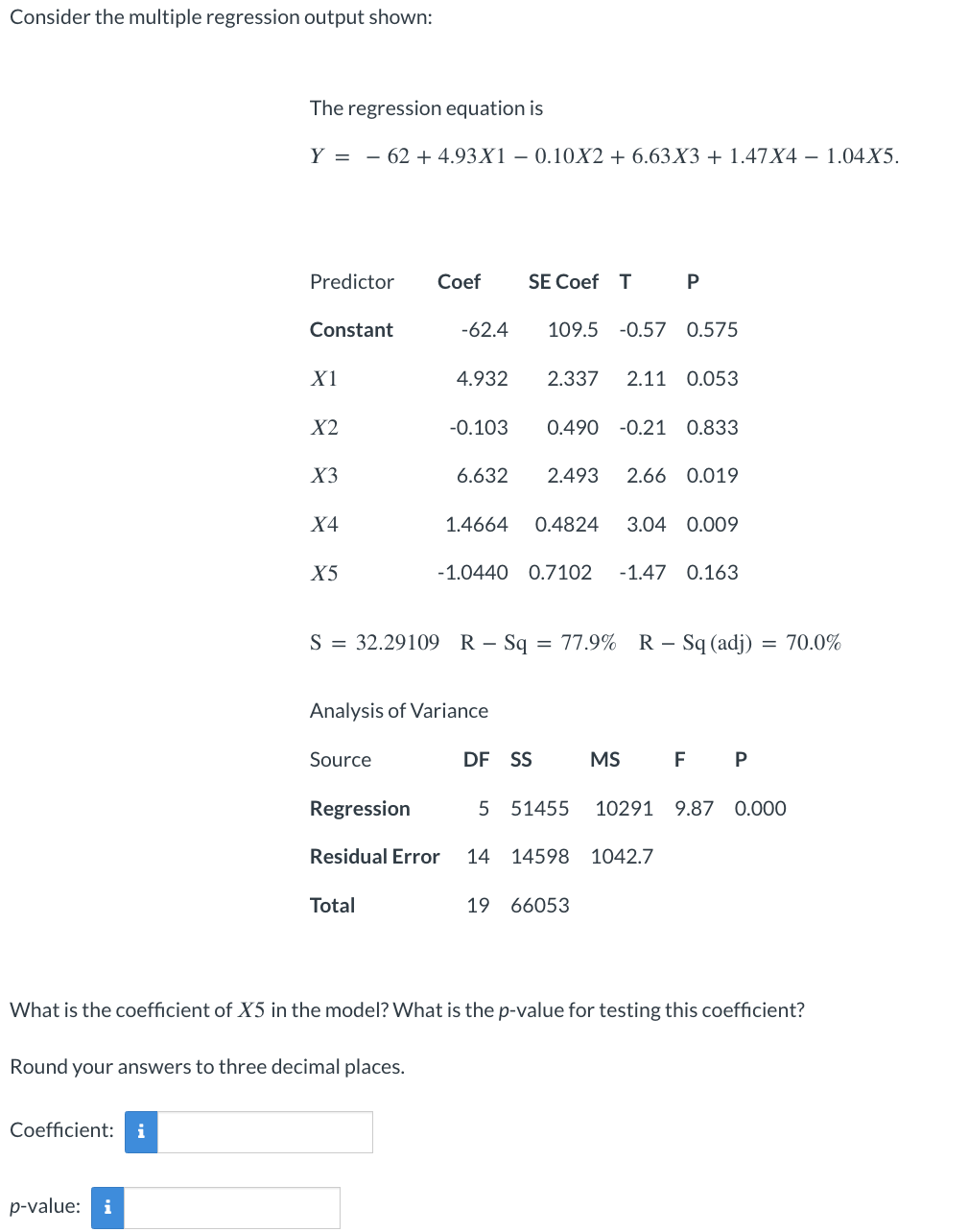 Consider the multiple regression output shown:The | Chegg.com