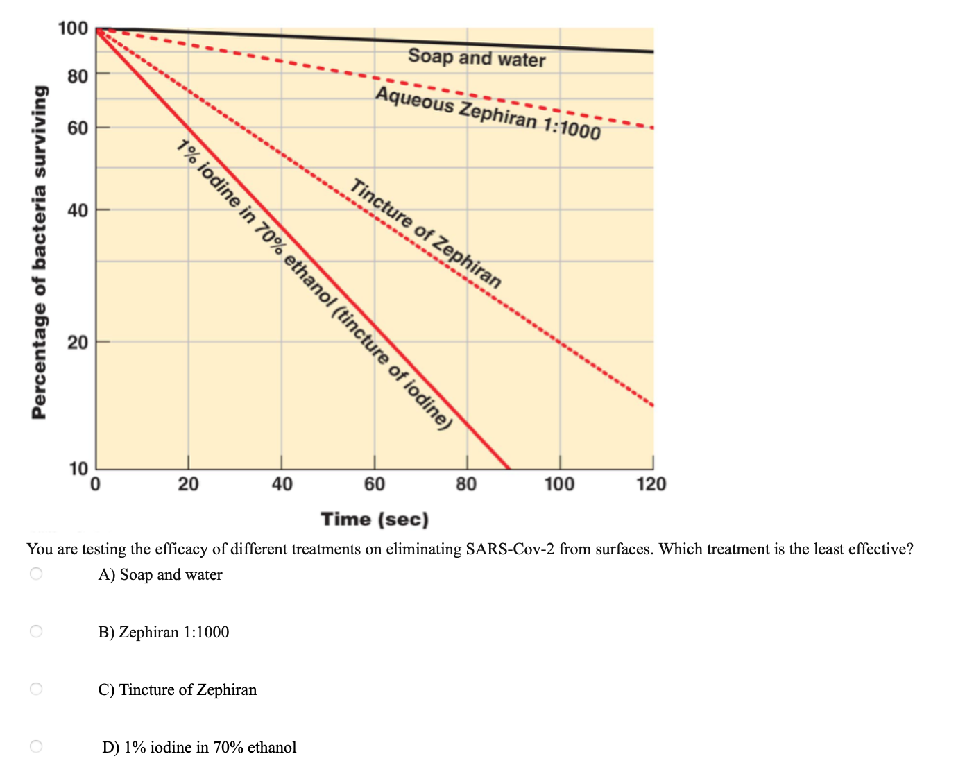 Solved You are testing the efficacy of different treatments | Chegg.com
