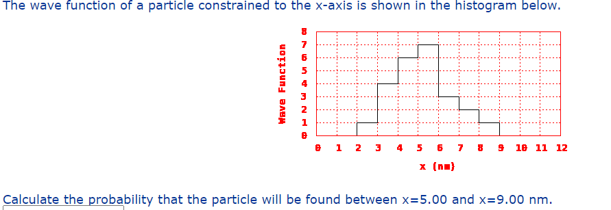 Solved The Wave Function Of A Particle Constrained To The