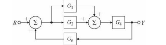 Solved Find the transference function for where G1=2, | Chegg.com
