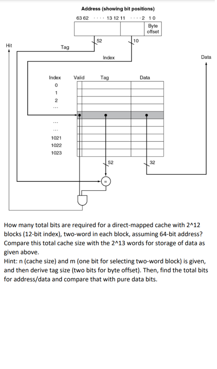 Solved Address (showing bit positions) 63 62 .... 13 12 11 | Chegg.com