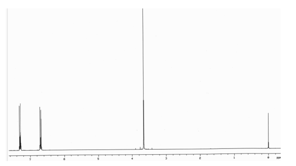 Solved Formula: C7H7BrO Using the provided IR and NMR | Chegg.com
