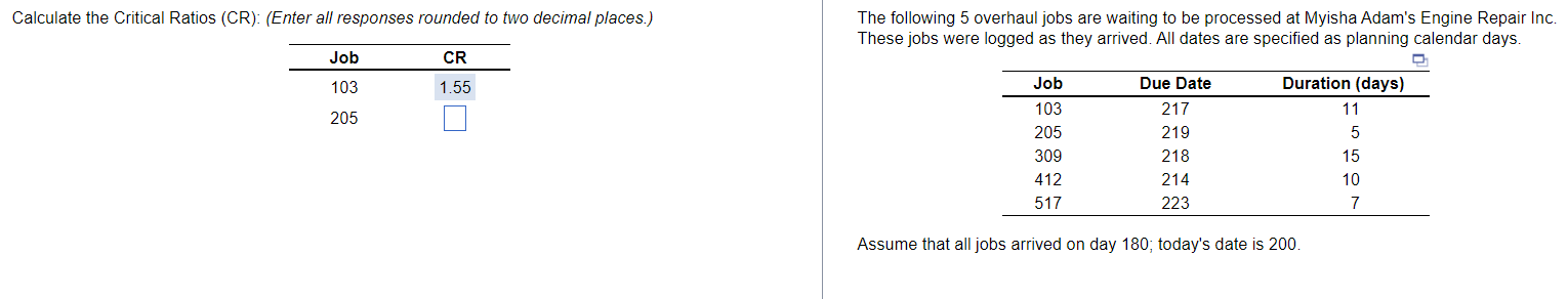 Solved Calculate the Critical Ratios (CR): (Enter all | Chegg.com