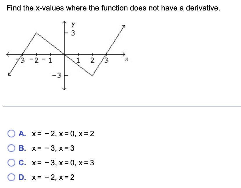 Solved Find the x-values where the function does not have a | Chegg.com