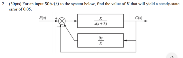 Solved 2. (30pts) For an input 50tu(t) to the system below, | Chegg.com