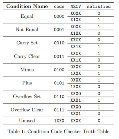 Solved Derive the Boolean equation for the satisfied output | Chegg.com