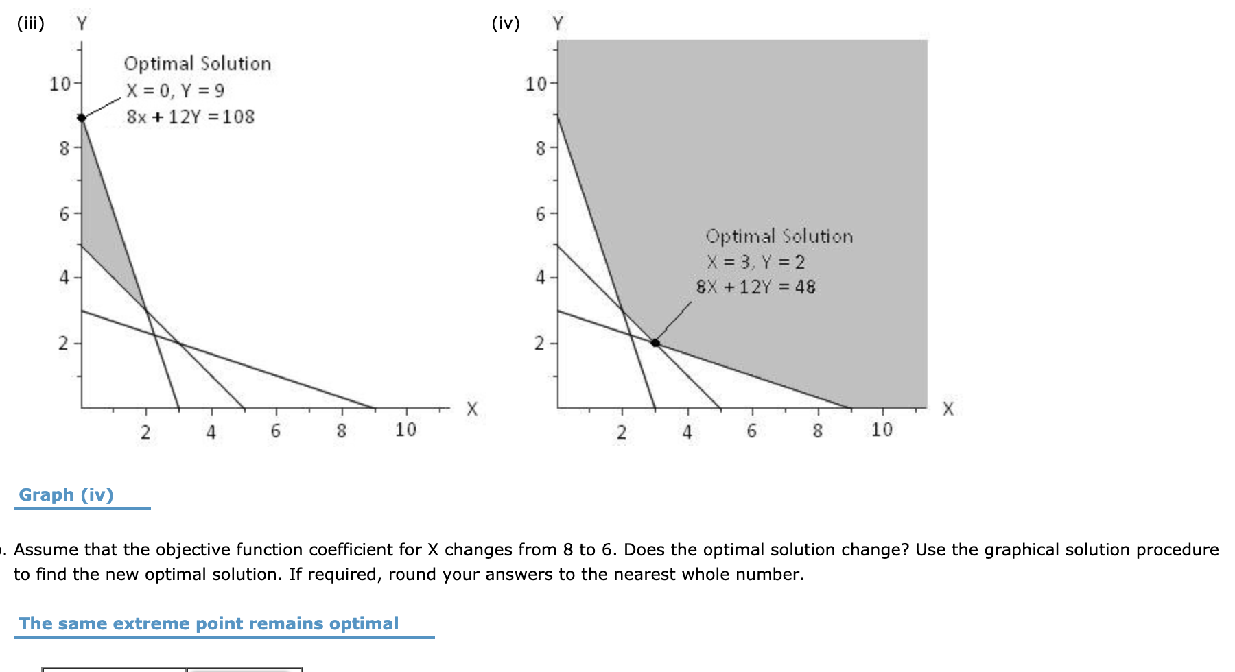 Solved Problem 3 03 Consider The Following Linear Program 