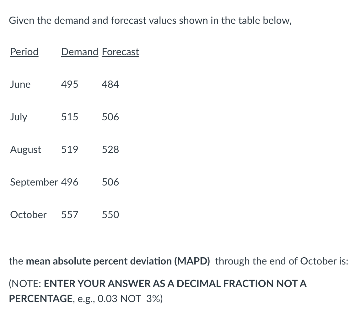 Solved Given the demand and forecast values shown in the | Chegg.com