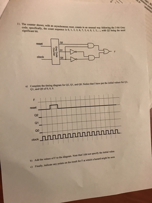 Solved 11. The counter shown, with an asynchronous reset, | Chegg.com