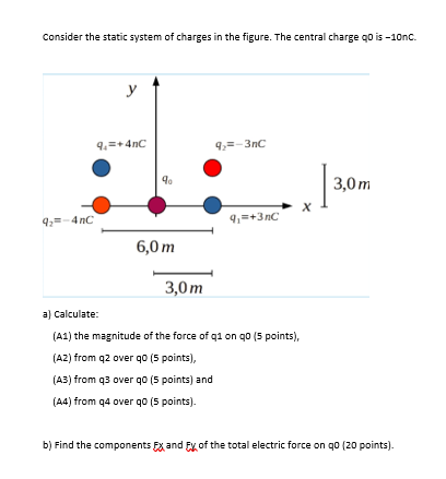 Solved Consider the static system of charges in the figure. | Chegg.com