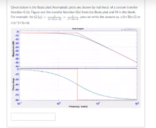 Solved Given below is the Bode plot (Asymptotic plots are | Chegg.com