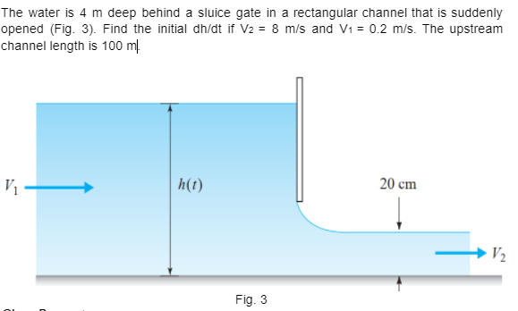 Solved The water is 4 m deep behind a sluice gate in | Chegg.com