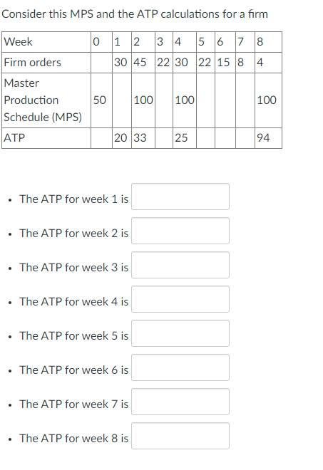 Solved Consider this MPS and the ATP calculations for a firm | Chegg.com