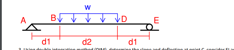Solved Using double integration method (DIM), determine the | Chegg.com