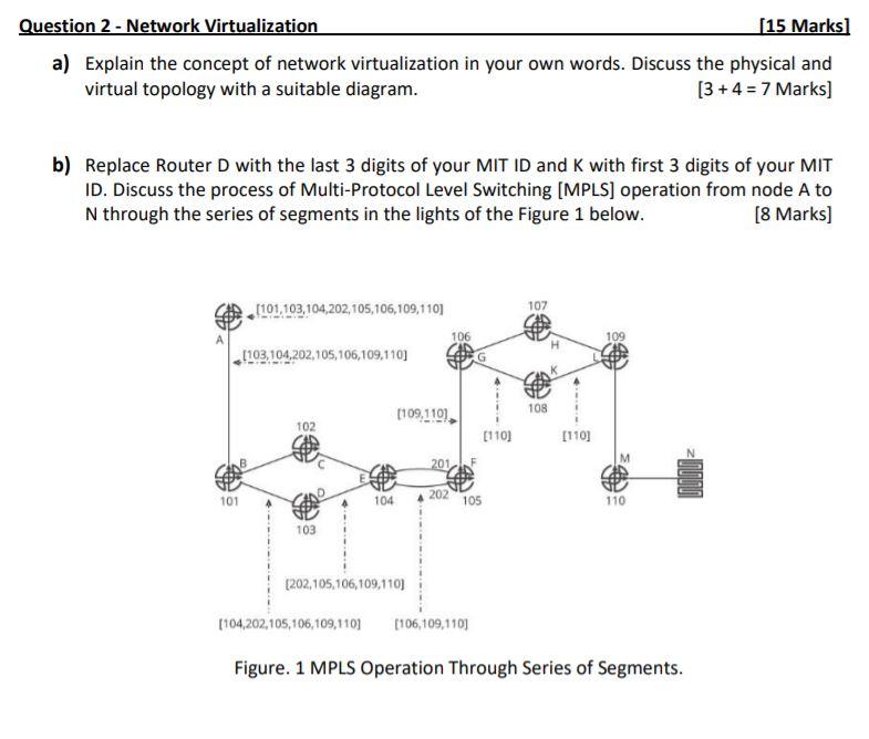 Solved Question 2 - Network Virtualization [15 Marks] a) | Chegg.com