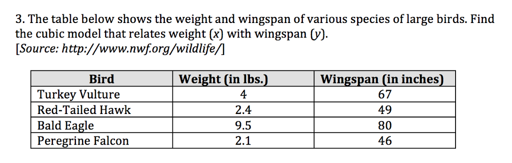 Solved 3. The table below shows the weight and wingspan of | Chegg.com
