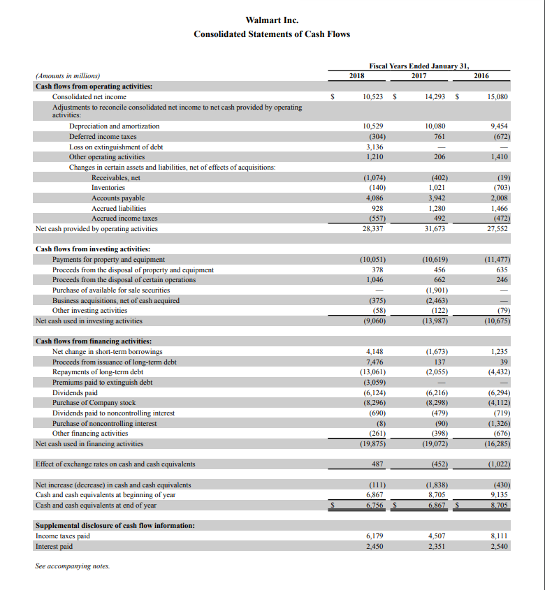 Solved Use Walmart’s 2018 Annual report to find the | Chegg.com